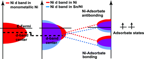 Measuring and Relating the Electronic Structures of Nonmodel Supported ...