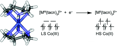 Spin Crossover-Coupled Electron Transfer of [M(tacn)2]3+/2+Complexes ...
