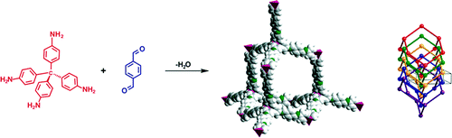 A Crystalline Imine-Linked 3-D Porous Covalent Organic Framework,Journal of the American ...