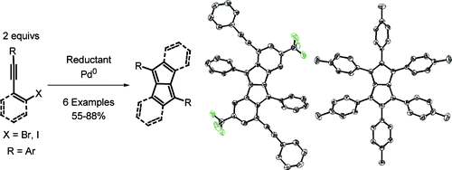 Versatile Synthesis of Pentalene Derivatives via the Pd-Catalyzed ...