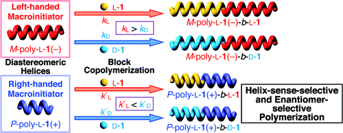 Enantiomer-Selective and Helix-Sense-Selective Living Block Copolymerization of Isocyanide ...