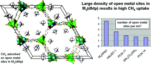 High-Capacity Methane Storage in Metal−Organic Frameworks M2(dhtp): The ...