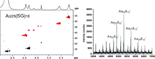 Probing the Structure and Charge State of Glutathione-Capped Au25(SG ...