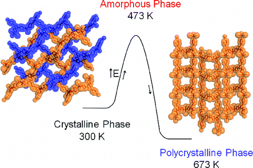 Formation of a Thermally Stable, Porous Coordination Network via a ...