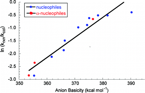 Reactions of α-Nucleophiles with Alkyl Chlorides: Competition between ...