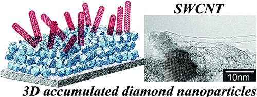 Carbon Nanotube Growth from Diamond,Journal of the American Chemical ...