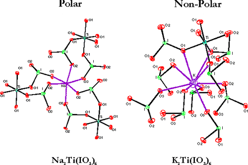 Polar or Nonpolar? A+Cation Polarity Control in A2Ti(IO3)6(A = Li, Na, K, Rb, Cs, Tl),Journal of ...
