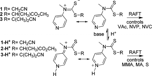 Universal (Switchable) RAFT Agents,Journal of the American Chemical ...