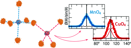 Unraveling Atomic Positions in an Oxide Spinel with Two Jahn−Teller ...