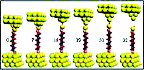 Breaking Mechanism of Single Molecular Junctions Formed by ...