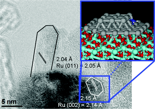 Correlating Particle Size and Shape of Supported Ru/γ-Al2O3Catalysts ...