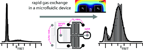 Microfluidic Device for Single-Molecule Experiments with Enhanced ...