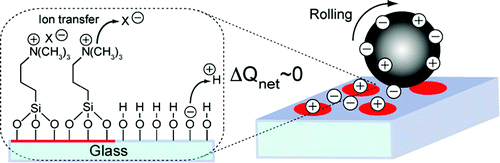 Controlling the Kinetics of Contact Electrification with Patterned ...