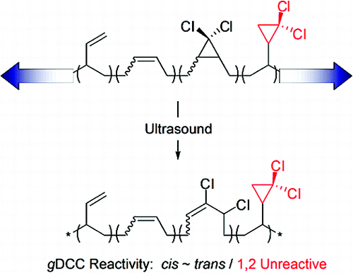 gem-Dichlorocyclopropanes as Abundant and Efficient Mechanophores in ...