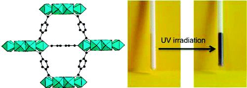 A New Photoactive Crystalline Highly Porous Titanium(IV) Dicarboxylate ...