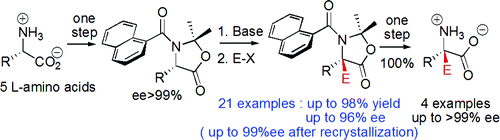 Memory of Chirality of Tertiary Aromatic Amides: A Simple and Efficient ...
