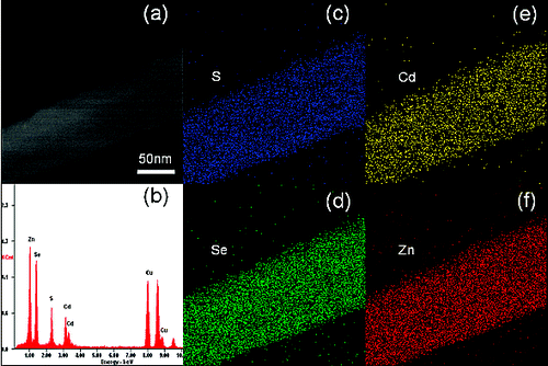 Quaternary Alloy Semiconductor Nanobelts with Bandgap Spanning the ...
