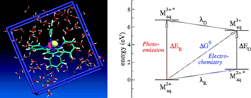 来自光发射光谱和密度泛函分子动力学模拟的水性 Ru(bpy)32+/3+ 和 Ru(H2O)62+/3+ 的单离子重组自由能,Journal ...