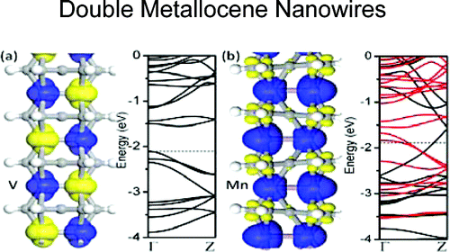 Double Metallocene Nanowires,Journal of the American Chemical Society ...