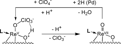 Ligand-Enhanced Reduction of Perchlorate in Water with Heterogeneous Re ...