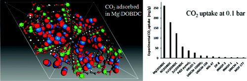 Screening of Metal−Organic Frameworks for Carbon Dioxide Capture from ...