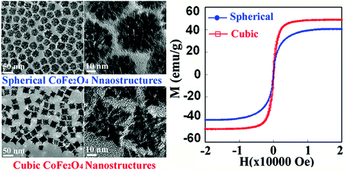 球形和棒状CoFe2O4纳米晶体的单分散自支撑超顺磁性纳米结构的可控生长,Journal of the American Chemical ...