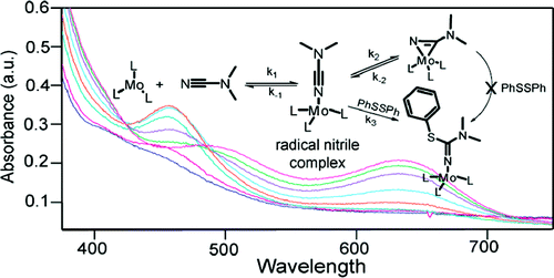 Coordination-Mode Control of Bound Nitrile Radical Complex Reactivity: Intercepting End-on ...