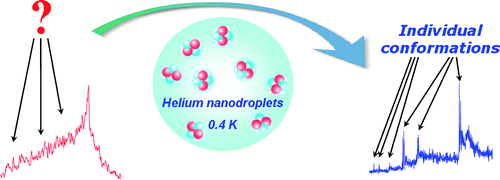 Conformational Flexibility of a Rotaxane Thread Probed by Electronic ...