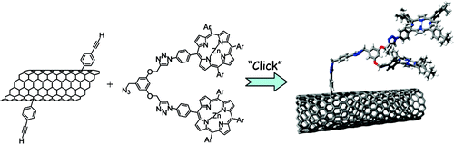 Efficient Functionalization of Carbon Nanotubes with Porphyrin Dendrons via Click Chemistry ...