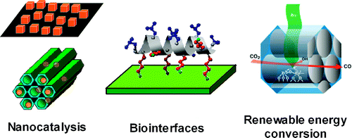 Advancing the Frontiers in Nanocatalysis, Biointerfaces, and Renewable ...