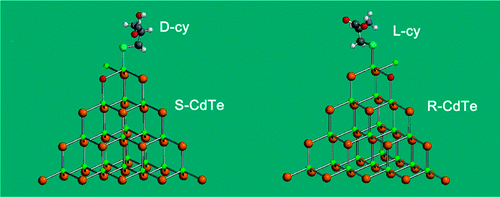 Similar Topological Origin of Chiral Centers in Organic and Nanoscale ...