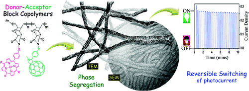 Block-Copolymer-Nanowires with Nanosized Domain Segregation and High ...