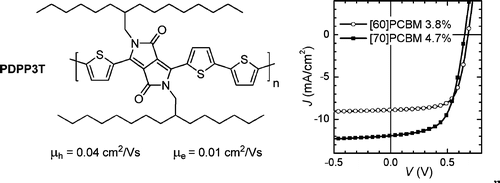 Poly(diketopyrrolopyrrole−terthiophene) for Ambipolar Logic and ...