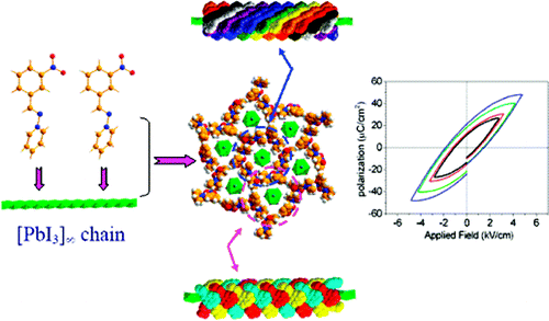 Larger Spontaneous Polarization Ferroelectric Inorganic−Organic Hybrids ...