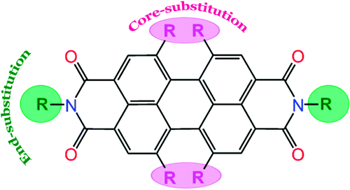 Tuning the Charge-Transport Parameters of Perylene Diimide Single ...