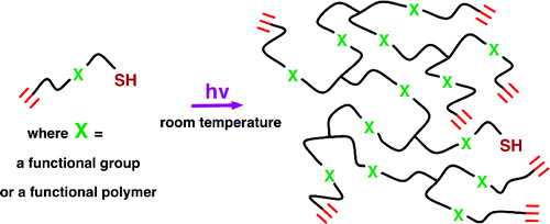Hyperbranched Polymers by Thiol−Yne Chemistry: From Small Molecules to ...