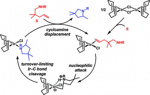 [Ir(COD)Cl]2as a Catalyst Precursor for the Intramolecular ...
