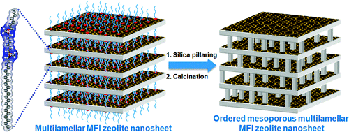 Pillared MFI Zeolite Nanosheets of a Single-Unit-Cell Thickness,Journal ...