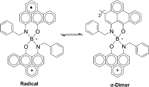 Resonating Valence Bond and σ-Charge Density Wave Phases in a ...