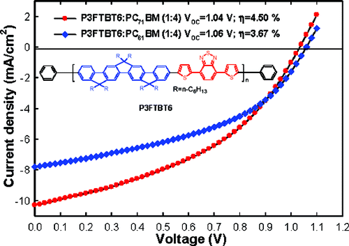 Ladder-Type Oligo-p-phenylene-Containing Copolymers with High Open ...
