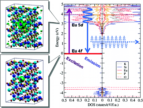 Versatile Phosphate Phosphors ABPO4in White Light-Emitting Diodes ...