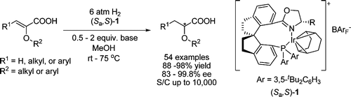 Enantioselective Hydrogenation of α-Aryloxy and α-Alkoxy α,β ...