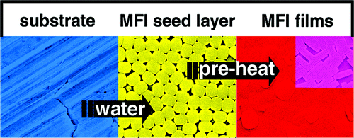 Fabrication of Highlyb-Oriented MFI Film with Molecular Sieving ...