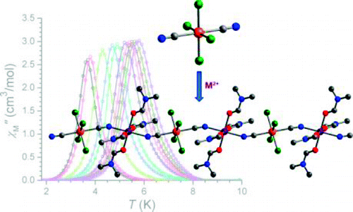 [ReCl4(CN)2]2−：一种高磁各向异性的构建单元，产生了单链磁铁 (DMF)4MReCl4(CN)2(M = Mn, Fe, Co ...