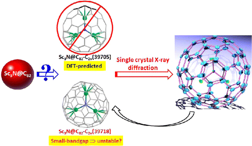 Capturing the Long-Sought Small-Bandgap Endohedral Fullerene Sc3N@C82with Low Kinetic Stability ...