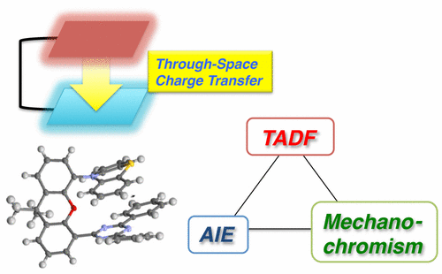 Thermally Activated Delayed Fluorescence and Aggregation Induced ...