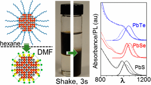 Phase-Transfer Ligand Exchange of Lead Chalcogenide Quantum Dots for ...