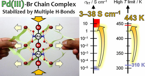 Multiple-Hydrogen-Bond Approach to Uncommon Pd(III) Oxidation State: A ...