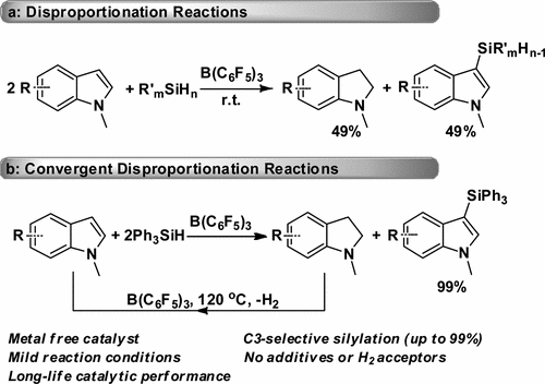 B(C6F5)3-Catalyzed (Convergent) Disproportionation Reaction of Indoles ...