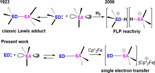 Single Electron Delivery to Lewis Pairs: An Avenue to Anions by Small ...